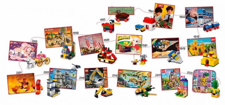 LEGO's Classic 90 Years of Play Set Celebrates Some of the Most Iconic ...